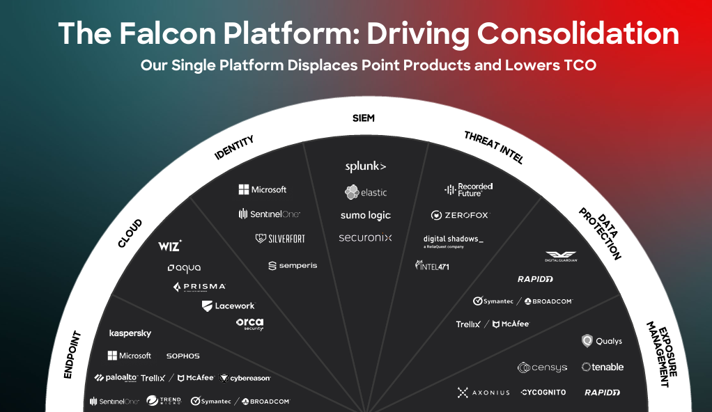 CrowdStrike, Palo Alto Networks duel over platforms vs. bundles | Constellation Research Inc.